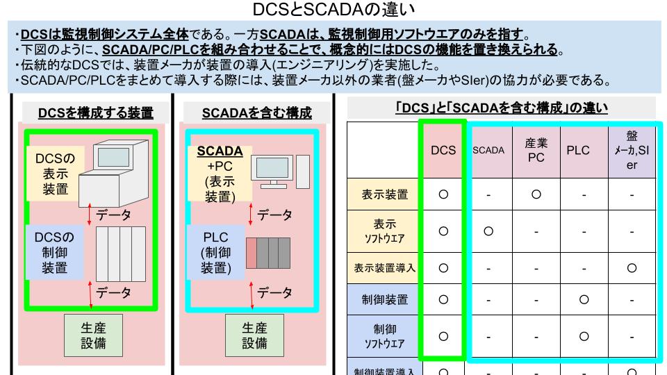 明快に分かるDCSの概念【PLCとの違い】【SCADAとの違い】 - 技術のスプーン