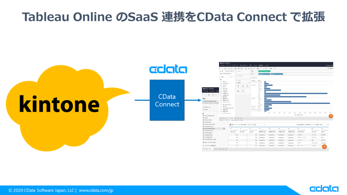 Tableau Online のSaaS 連携をCData Connect で拡張：kintone 編 - CData Software Blog