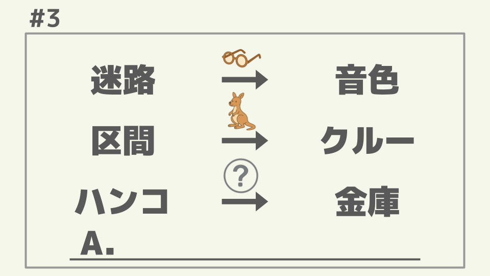 LLMに「謎解き」はできるのか？ - ABEJA Tech Blog