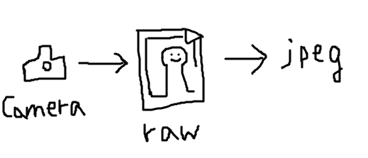 YCbCr422のフォーマットについて考えてみよう／RGB888→YCbCr422変換を実装する - 酢ろぐ！