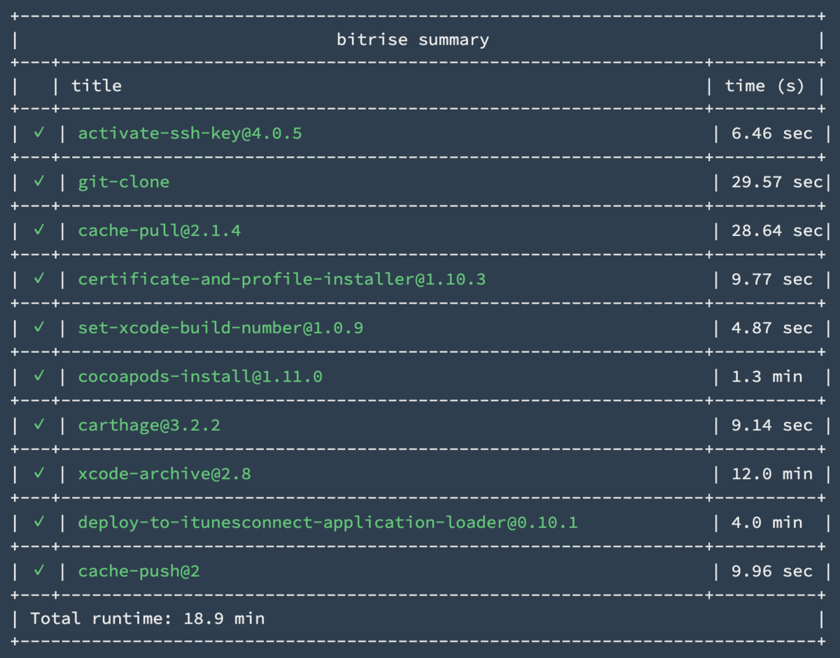 Bitriseで iOSアプリのビルド速度を cocoapods-binary を使って高速化する - 酢ろぐ！
