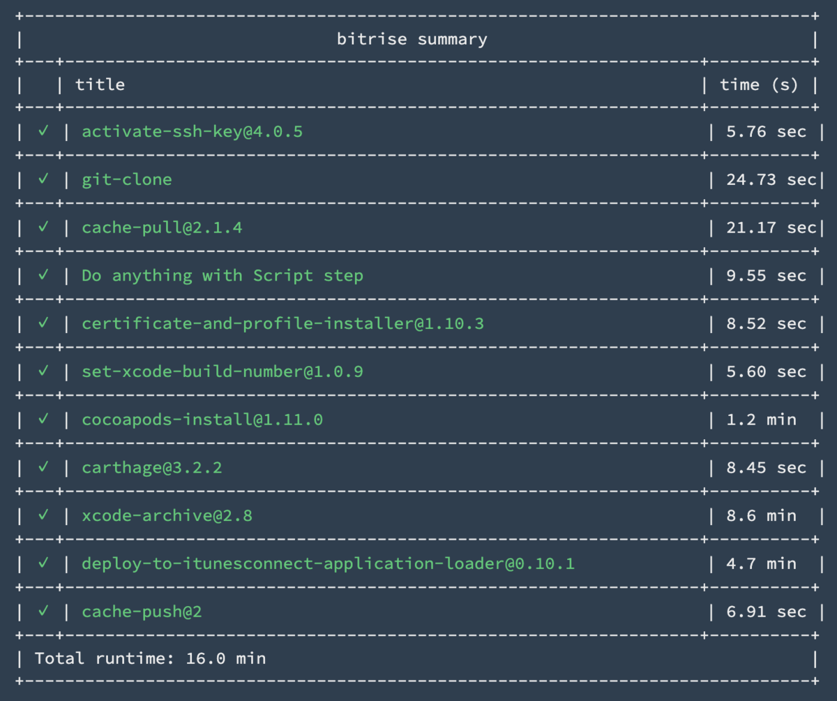 Bitriseで iOSアプリのビルド速度を cocoapods-binary を使って高速化する - 酢ろぐ！