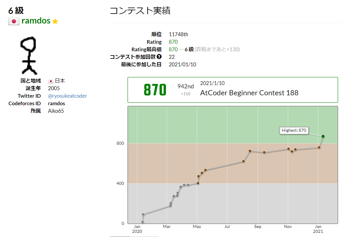 ABC188参戦記 - chacoderのブログ