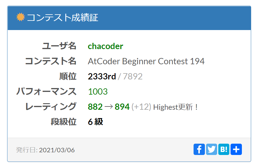 ABC194参戦記 2021/3/6 - chacoderのブログ