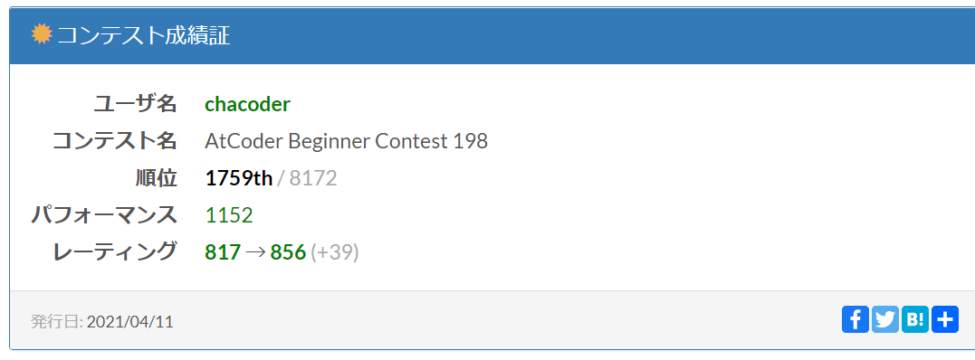 ABC198参戦記 - chacoderのブログ