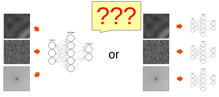 Deep learning: multi-channel is very useful for multi-kind defection ...