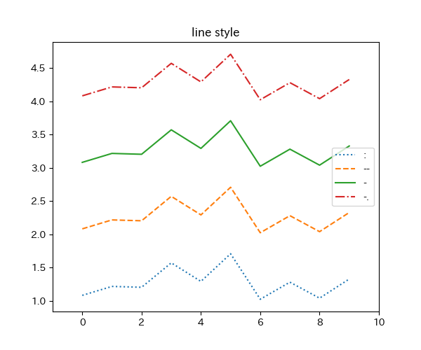 【第12回】matplotlibで用いる線のマーカーの形・色、線の種類について - Pythonによるデータ分析・機械学習ブログ