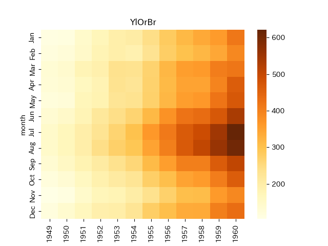 【第18回】Seabornのカラーマップで指定できるカラーパレット - Pythonによるデータ分析・機械学習ブログ