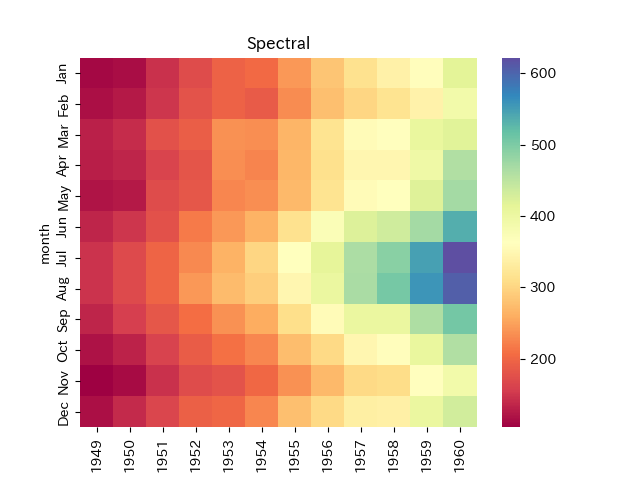 【第18回】Seabornのカラーマップで指定できるカラーパレット - Pythonによるデータ分析・機械学習ブログ