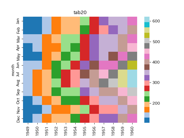 【第18回】Seabornのカラーマップで指定できるカラーパレット - Pythonによるデータ分析・機械学習ブログ