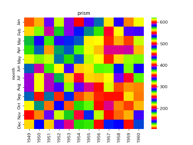 【第18回】Seabornのカラーマップで指定できるカラーパレット - Pythonによるデータ分析・機械学習ブログ