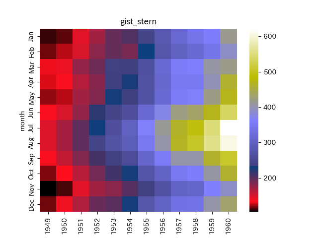 【第18回】Seabornのカラーマップで指定できるカラーパレット - Pythonによるデータ分析・機械学習ブログ