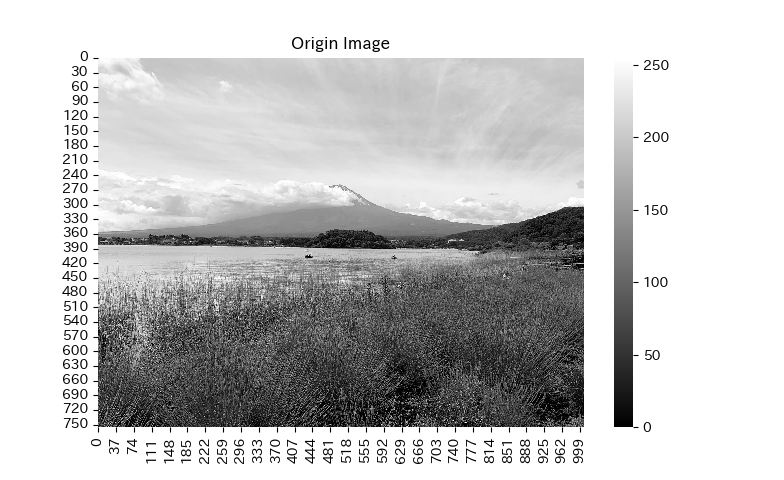 【第3回】OpenCVを用いた画像の平滑化処理 - Pythonによるデータ分析・機械学習ブログ