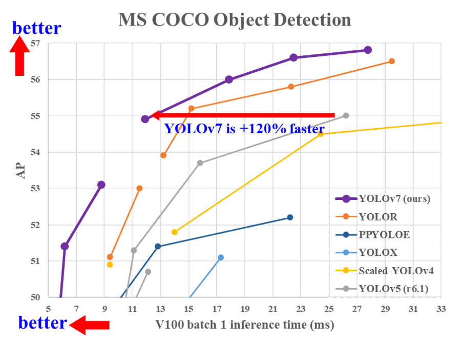 【第13回】YOLOv7で自作データセットを用いて学習 - Pythonによるデータ分析・機械学習ブログ