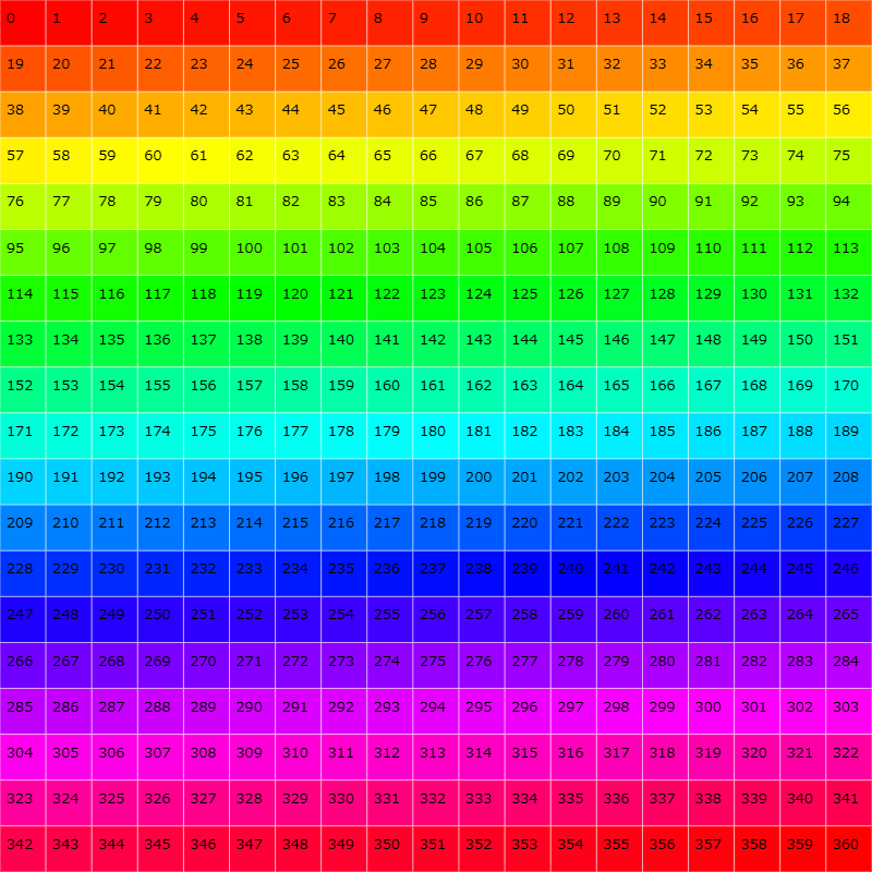 HSBの色の番号 - ゆうは