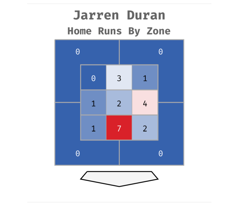 ジャレン・デュラン(2024) Jarren Duran パワプロ再現選手・パワナンバー - charlewisのパワプロ×MLBブログ