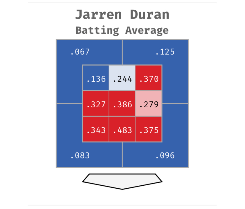 ジャレン・デュラン(2024) Jarren Duran パワプロ再現選手・パワナンバー - charlewisのパワプロ×MLBブログ