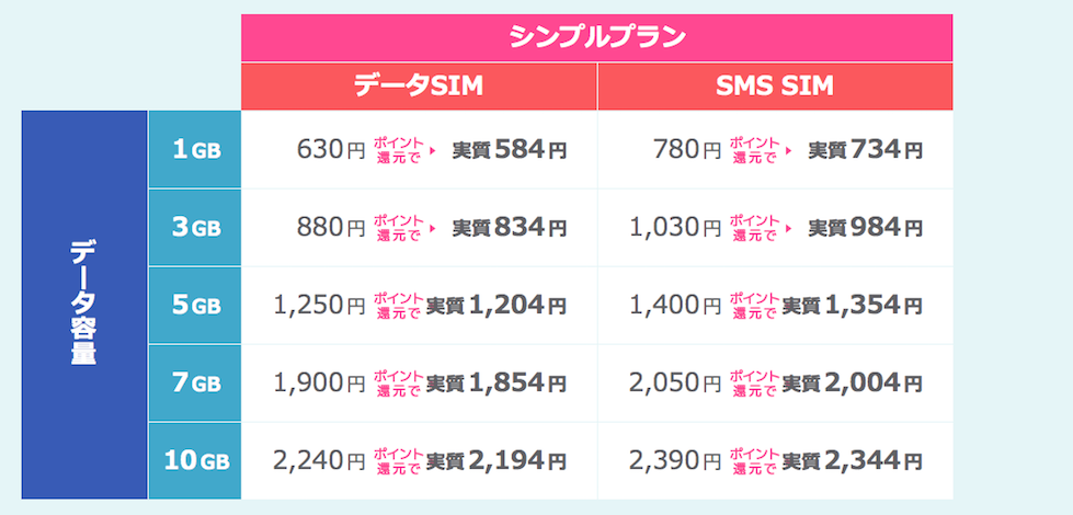 【4月限定】今ならGMOとくとくBB SIMが事務手数料無料！！ - スマホ・タブレットのあれこれ