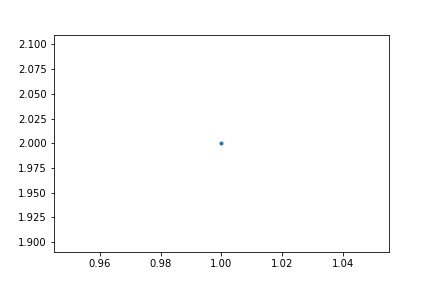 点と線-matplotlib - よちよちpython
