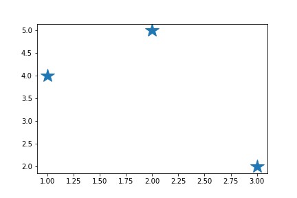 点と線-matplotlib - よちよちpython