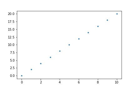 点と線-matplotlib - よちよちpython