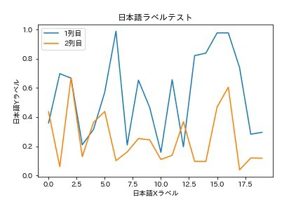 【japanize-matplotlib】WSL-Ubuntuでmatplotlibの「豆腐」文字化け解消法 - よちよちpython