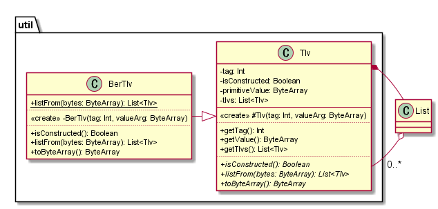 BER-TLV クラスを Kotlin で書いてみる - クマは森で用を足しますか？