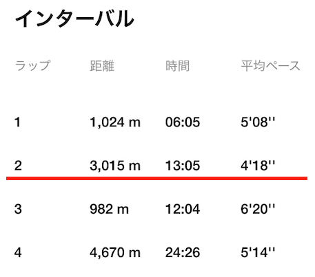 2ヶ月ちょいで3kmを1分速く走れるようになる方法 - KAYAC Engineers' Blog