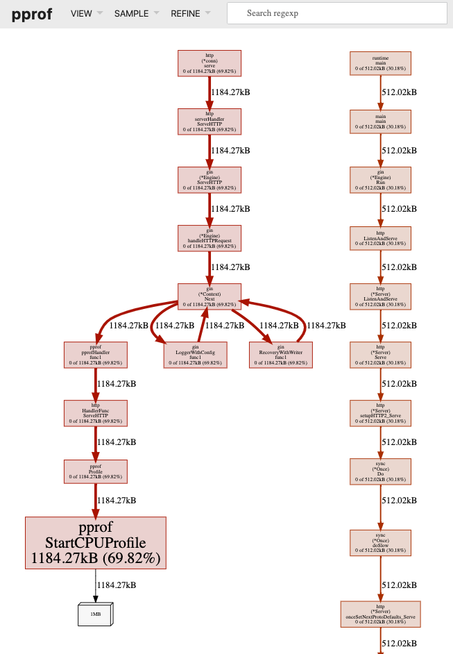 goのプロファイラpprofを利用してパフォーマンスを計測する (GAE + ginもあり) - 寝ても覚めてもこんぴうた