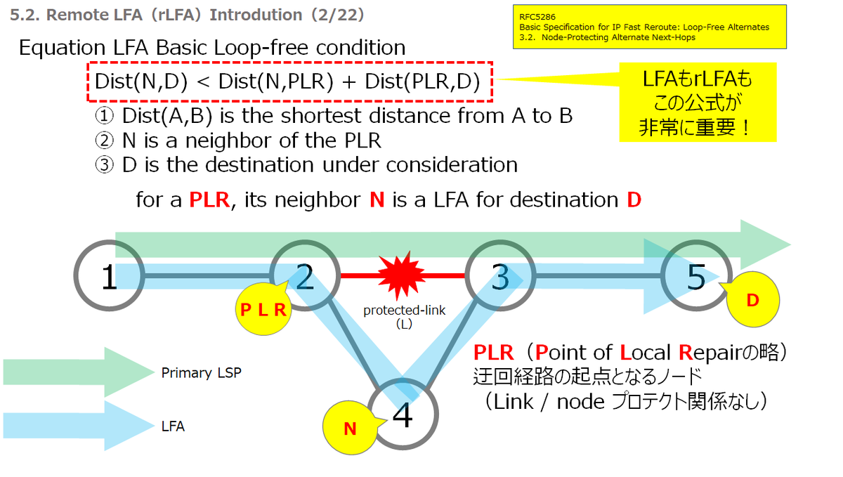 Remote Loop-Free Alternate (rLFA) - Without haste, but without rest.
