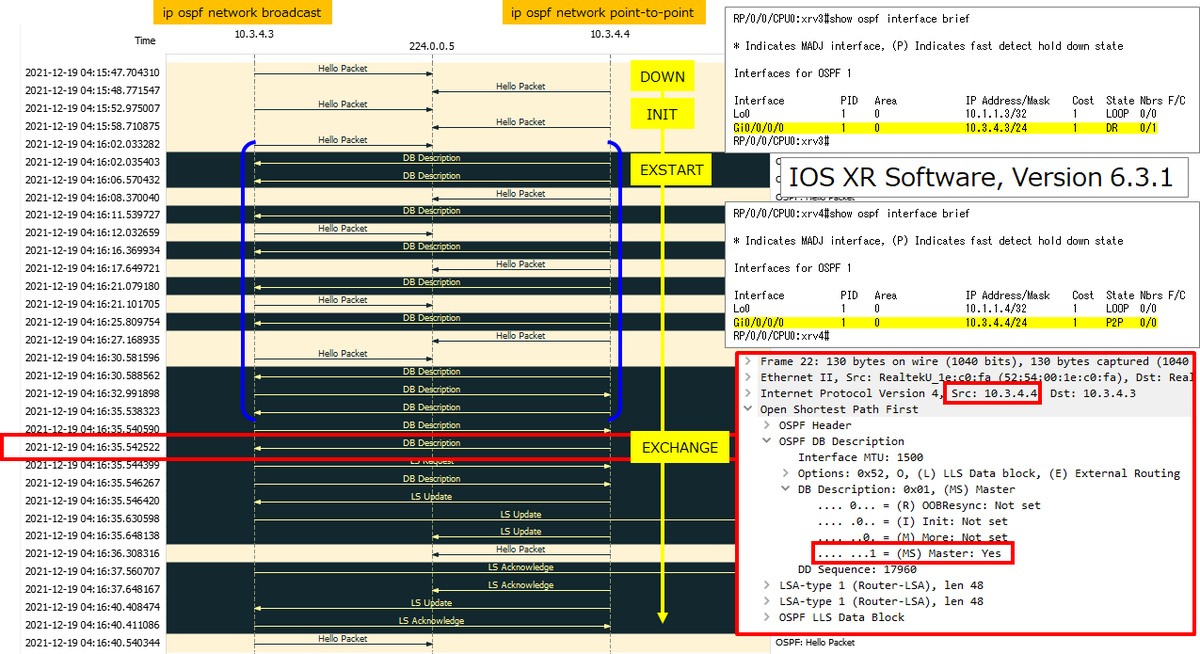 勉強会＃11（OSPF TSHOOT）- 12/18(土) 勉強会を終えて - Without haste, but without rest.