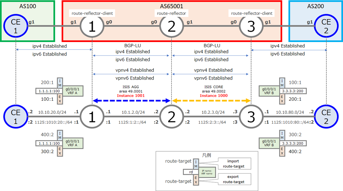 CCIE lab対策（2.2.a Unified MPLS）その1 - Without haste, but without rest.