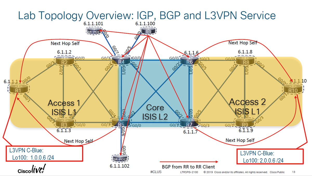 CCIE lab対策（2.2.a Unified MPLS）その1 - Without haste, but without rest.
