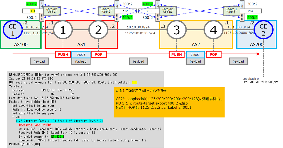 CCIE lab対策（2.4.b Inter-AS L3VPN）その1 Inter-AS option A - Without haste ...