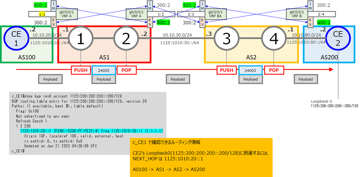 CCIE lab対策（2.4.b Inter-AS L3VPN）その1 Inter-AS option A - Without haste ...