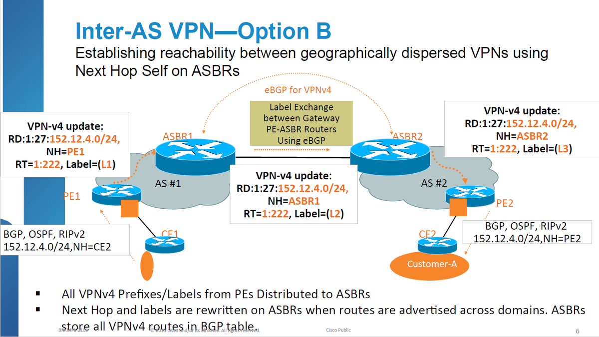 CCIE lab対策（2.4.b Inter-AS L3VPN）その2 Inter-AS option B - Without haste ...
