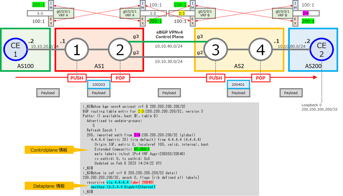 CCIE lab対策（2.4.b Inter-AS L3VPN）その4 Inter-AS option D(AB) - Without ...
