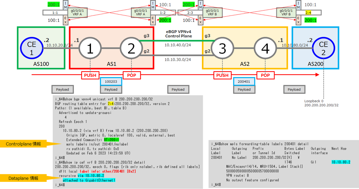 CCIE lab対策（2.4.b Inter-AS L3VPN）その4 Inter-AS option D(AB) - Without ...