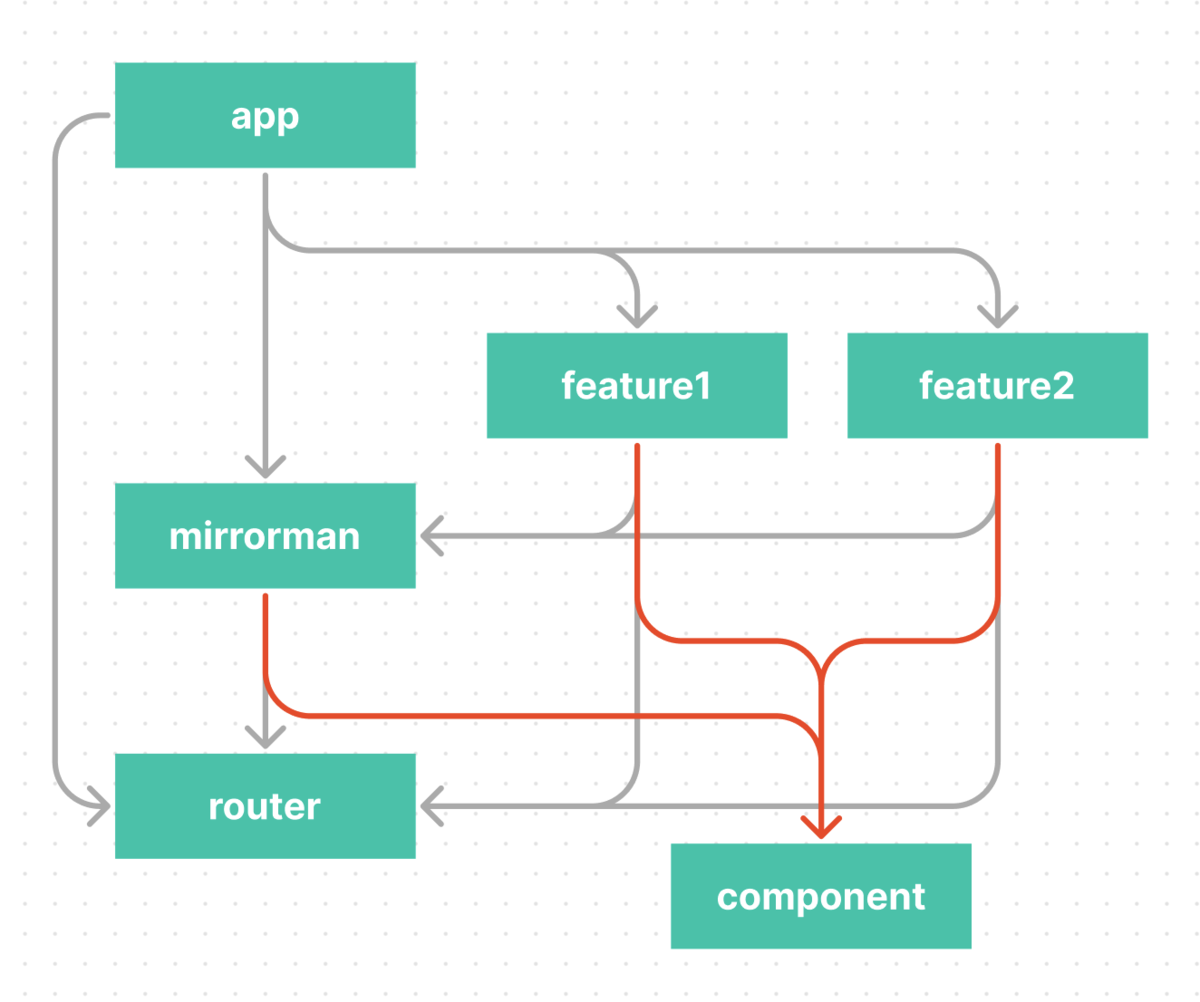 大規模なAndroidアプリにおけるマルチモジュールの導入事例 - Mirrativ Tech Blog