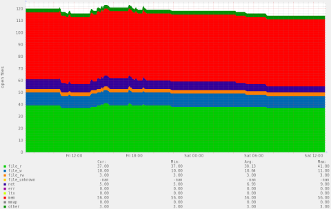Javaアプリケーションサーバの監視 - Chonaso's Commentary