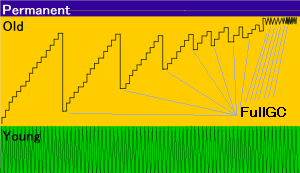 Javaアプリケーションサーバの監視 - Chonaso's Commentary