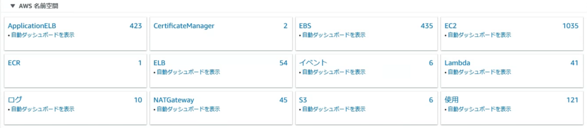 CloudWatch + Telegraf + InfluxDB + Grafanaなダッシュボードを作る(CloudWatch基礎知識編) - Chonaso's Commentary