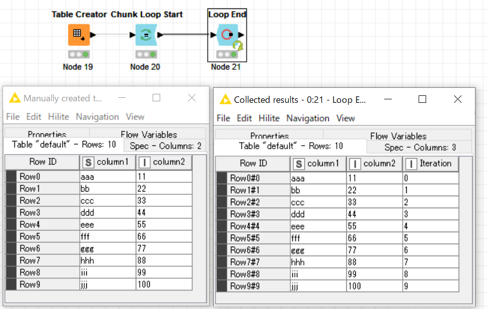 【KNIME】chunk loopを使ってみたい - いろいろ倉庫