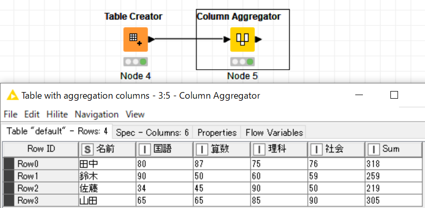 【KNIME】Column Aggregatorで集計したい - いろいろ倉庫