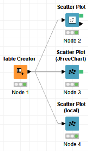 【KNIME】散布図のいろいろ - いろいろ倉庫