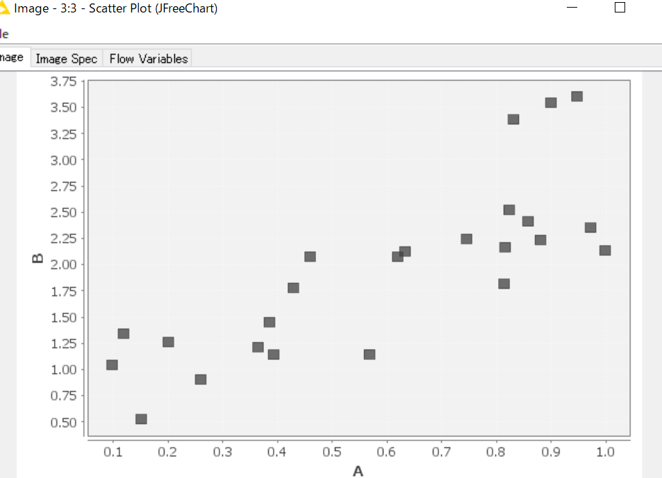 【KNIME】散布図のいろいろ - いろいろ倉庫