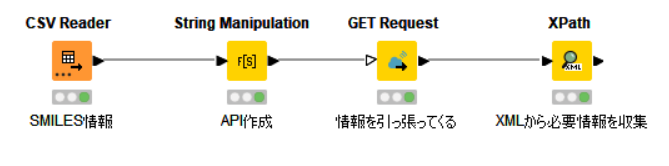 【KNIME】化合物のChembl_IDをSMILESから引っ張ってきたい。 - いろいろ倉庫