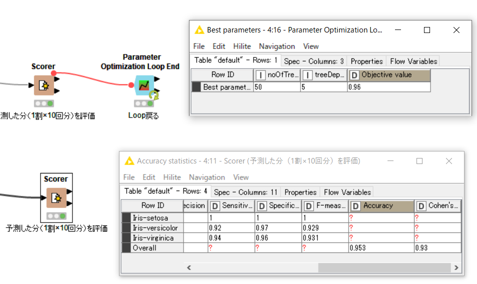 【KNIME】ParameterをOptimizeしたい。 - いろいろ倉庫