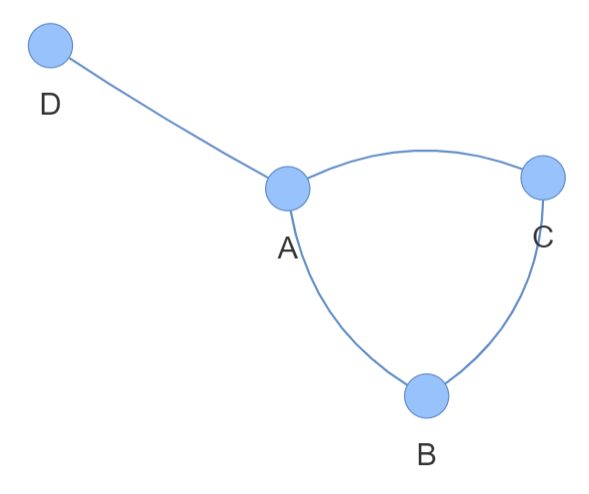 【Python】Pyvisでインタラクティブなネットワーク図を描いてみたい - いろいろ倉庫