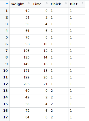 【R】ggplot2で作図してみたい - いろいろ倉庫